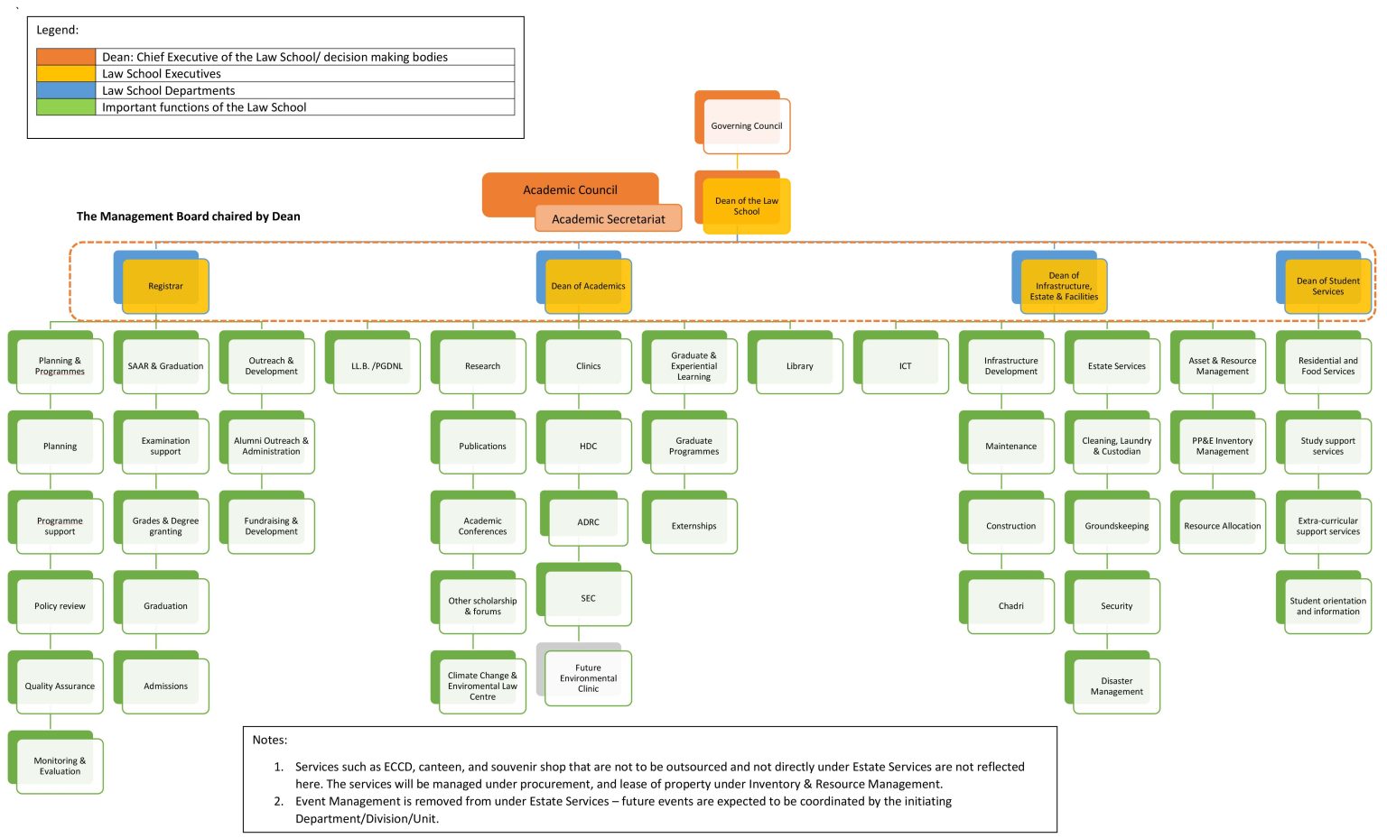 JSW Law Organizational Chart - Jigme Singye Wangchuck School of Law