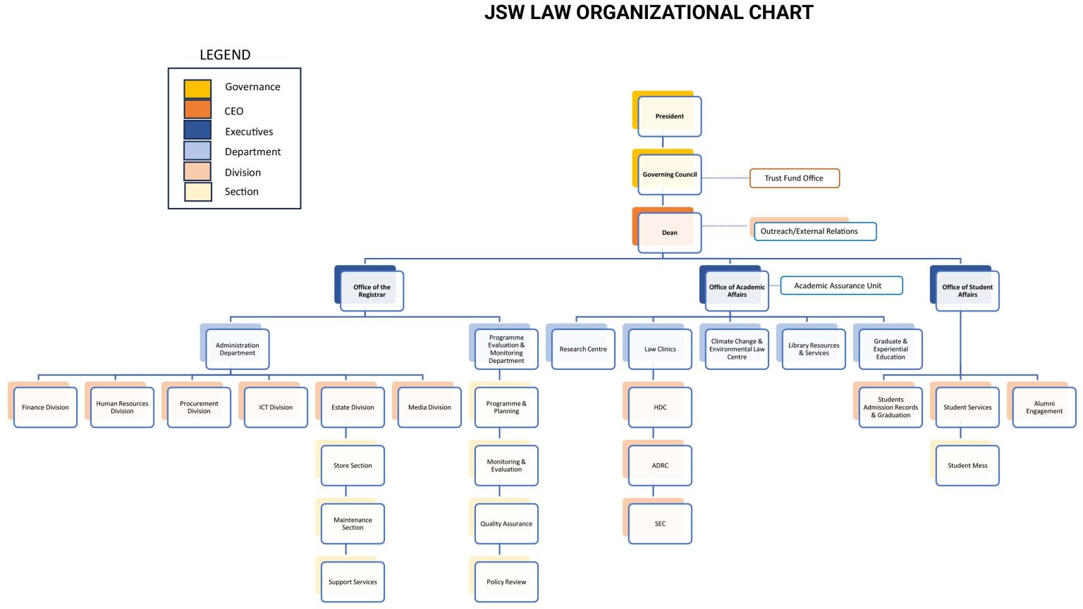 JSW Law Organizational Chart - Jigme Singye Wangchuck School of Law ...