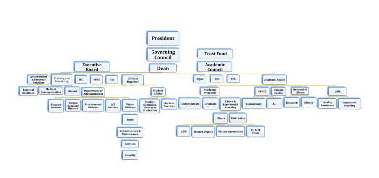 JSW Law Organizational Chart - Jigme Singye Wangchuck School of Law